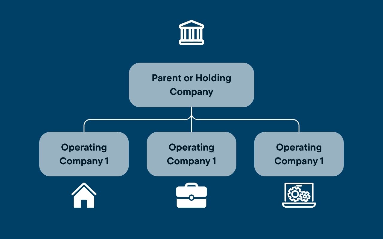 International Tax Planning | Borderless Strategy